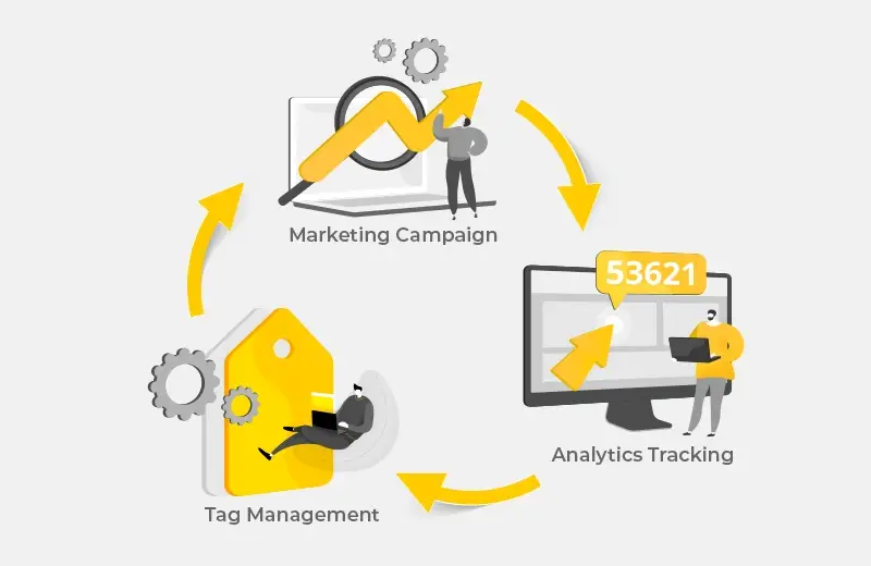 How Web Analytics and Tag Management Systems Work Together | ObservePoint