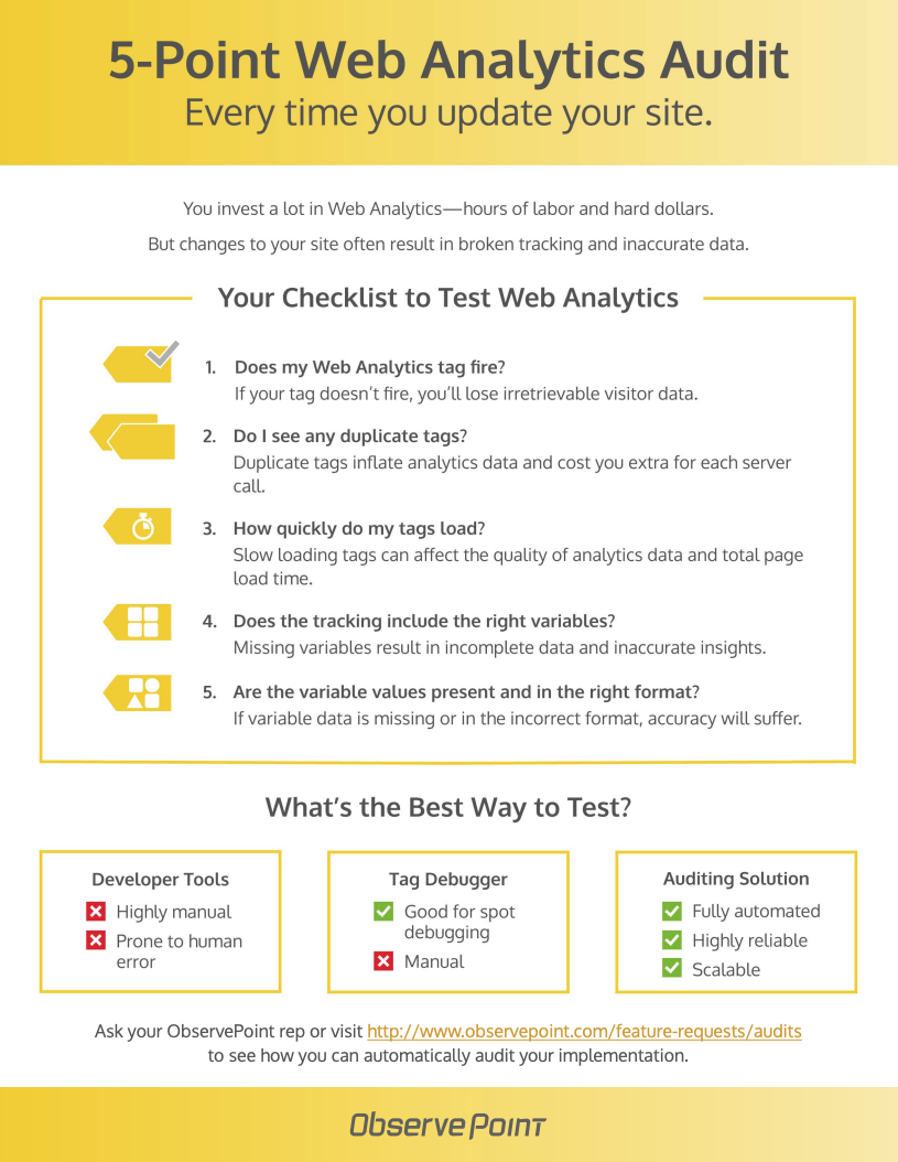 5 Point Web Analytics Audit | ObservePoint